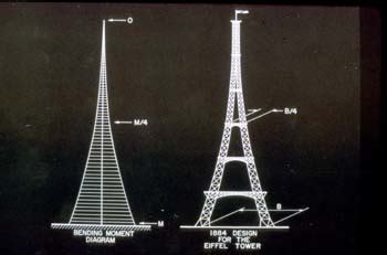 3 01 Eiffel Tower Diagram 150dpi