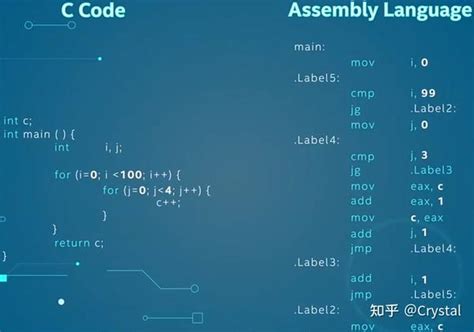 入门CPU 看懂这一篇就够了 知乎