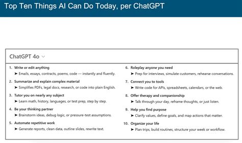 柏鋒 Chatgpt 列出「現在」人工智慧十大應用： 撰寫或編輯任何內容 包含電子郵件、文章、合約、詩詞、程式碼等，流暢又即時。 摘要並解釋複雜資料 能將 Pdf、法律文件、研究報告或程式