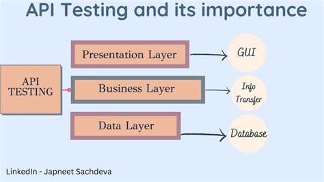 Japneet Sachdeva On Linkedin Testing Business Javascript