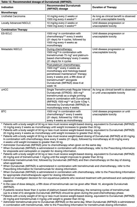 Imfinzi Dosage Direction For Use Mims Philippines