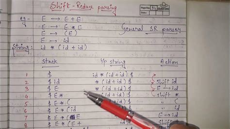 20 Shift Reduce Parsing In Compiler Design Bottom Up Parsing Shift