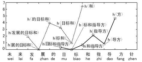 Entropy Shift For A Small Example Forward And Backward Download Scientific Diagram