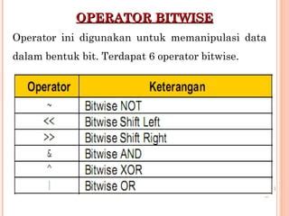 Algoritma Pemrograman Operator PPT