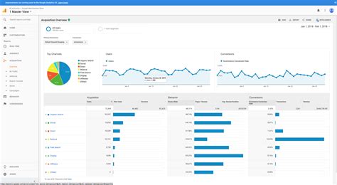Google Analytics Reviews 2025 Details Pricing Features G2