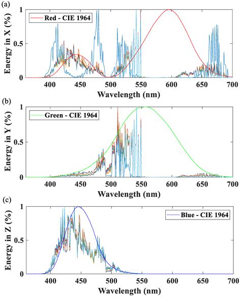 Automatic Segmentation Of Water Bodies Using Rgb Data A Physically Based Approach