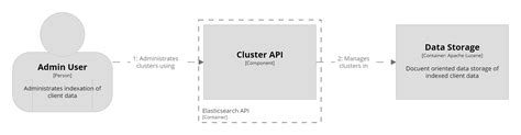 Elasticsearch Deepdive Architecture Reviews