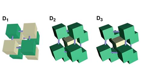 Nanoscale Sculpturing Leads To Unusual Packing Of Nanocubes Chemical
