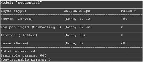Optimized Dl Hids Model Summary Download Scientific Diagram