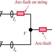 DC Arc Faults In PV System Color Figure Can Be Viewed At Download Scientific Diagram