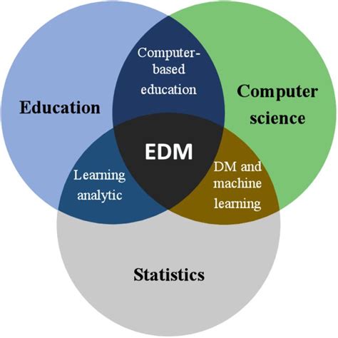 pdf data mining techniques applied in educational environments