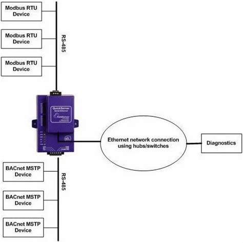Model Namenumber Fs Qs 20xx Bacnet Mstp Modbus Rtu Gateway For