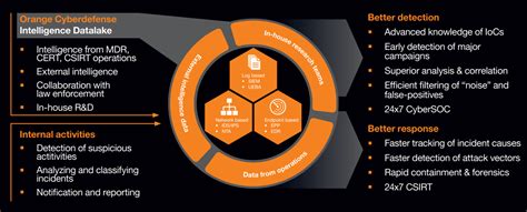 microsoft 365 managed threat detection