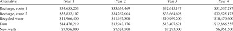 Example Model Cost Coefficient Matrix Download Table
