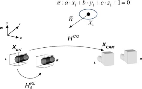 Stereo Geometry And Locally Planar Surfaces Download Scientific Diagram