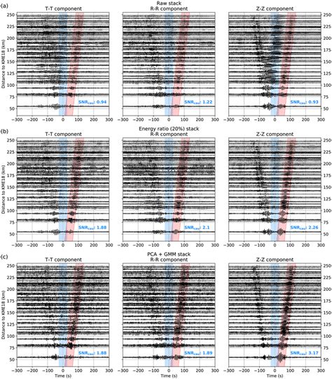 A Moveout Of The Raw Stack Of The Deconvolution Functions For The Download Scientific Diagram