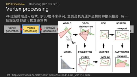 Introduction To Gpu Architecture Ppt