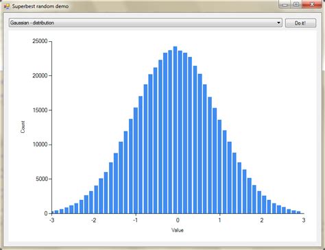 C Random Gaussian Variables Stack Overflow