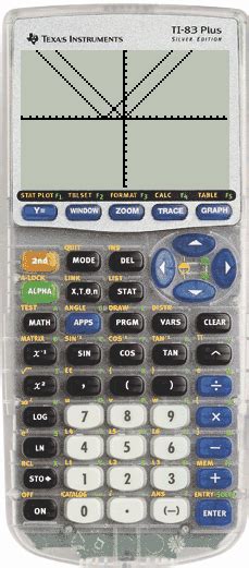 Graphing Absolute Value Systry