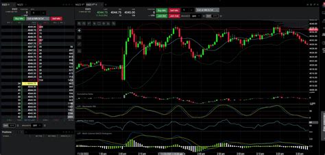 Rate My Indicators Explaining Trade Signals In Comments Rfuturestrading