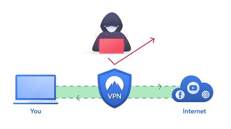 Understanding VPNs The Pros And Cons Of IPSec And SSL ENP