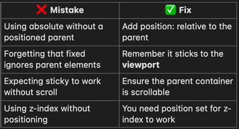 Css Positioning A Cheatsheet If Youve Ever Written Position By Frontend Highlights Medium