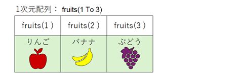 Vbaの配列の基本と使い方まとめ｜1次元・2次元・動的・functionの戻り値まで徹底解説！エクセル事務ハック
