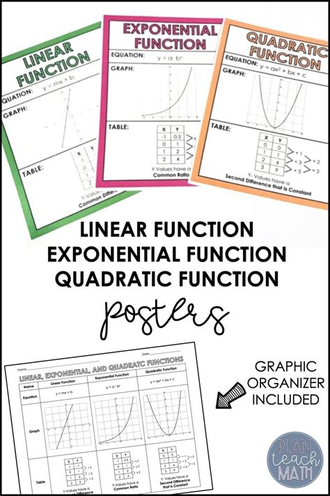 Comparing Linear And Exponential Functions Worksheet A Leaner Meaner Function Worksheets
