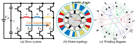 Flux Weakening Controller Design For Series Winding Three Phase Pmsm Drive Systems