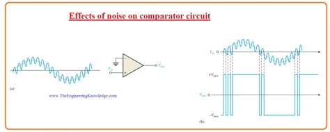 Dynamic Comparator Noise Simulation At Brooke Mccann Blog