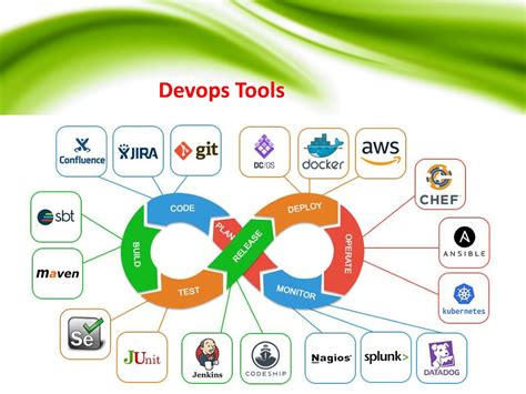 Ppt Azure Devops Online Training Microsoft Azure Devops Training