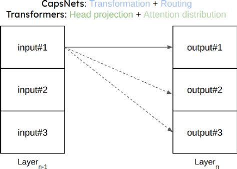 A Tensor Based Convolutional Neural Network For Small Dataset