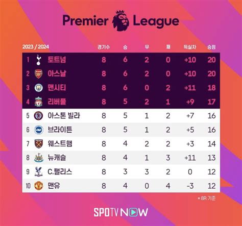 토트넘 풀럼 23 24 Epl 손흥민 경기 생중계
