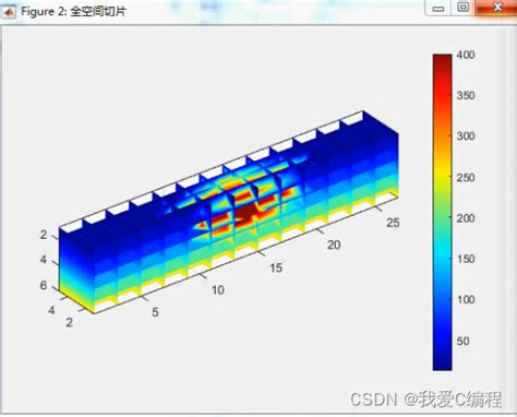 基于二维切片图序列的三维立体建模matlab仿真 我爱c编程 博客园
