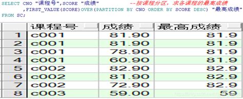 Sql开窗函数解析 Csdn博客