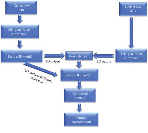 Figure 1 From Artificial Intelligence Algorithm Based Computerized Tomography Image Features