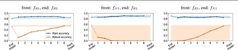 Figure 1 From On The Functional Similarity Of Robust And Non Robust Neural Representations