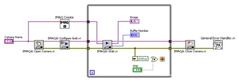 Grab Acquisition Ni Imaqdx Documentation