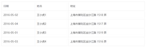 Elementui Table表格组件实现双击编辑单元格 Xl4ng 博客园