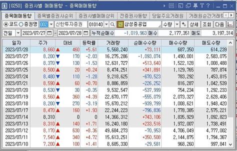 삼성중공업 주식 에펨코리아