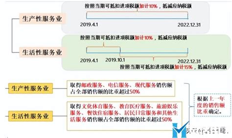 增值税，又又又变了！6 →免税！6月30日前，集中退还 灵活用工代发工资平台