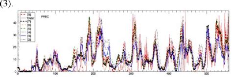 Figure 2 From Development Of Neural Network Convection Parameterizations For Numerical Climate