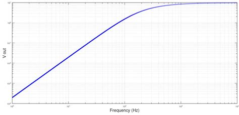 High Pass Filter Electronics Reference