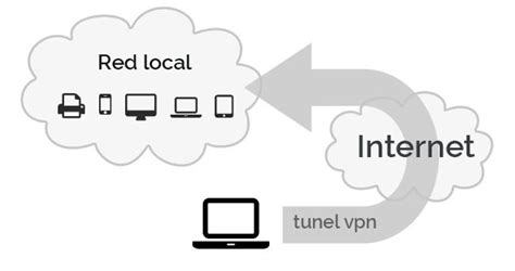 VPN Connection Advantages And Methods In Windows Android And IOS