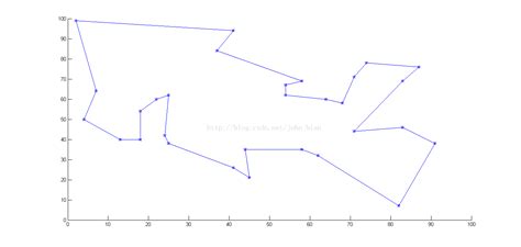 用模拟退火算法求解tsp问题模拟退火算法求解 Tsp 问题实验步骤 Csdn博客 用模拟退火算法求解tsp问题模拟退火算法求解 Tsp 问题实验步骤 Csdn博客
