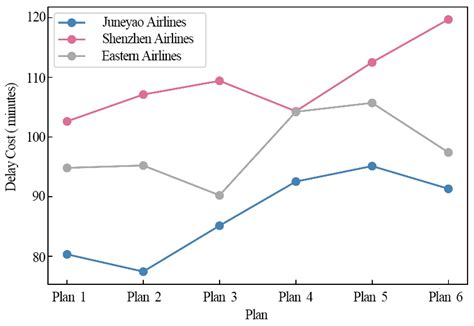 Collaborative Allocation Method Of En Route Network Resources Based On