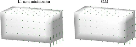 comparison example of estimation performance between l1 norm