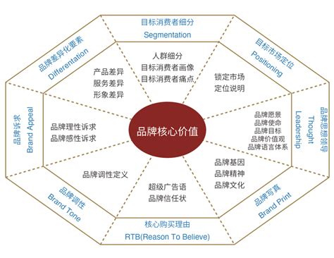 产品定位怎么写产品定位模板 伤感说说吧