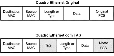 Comware VLAN Trunk Utilizando 802 1q Dot1q COMUTADORES