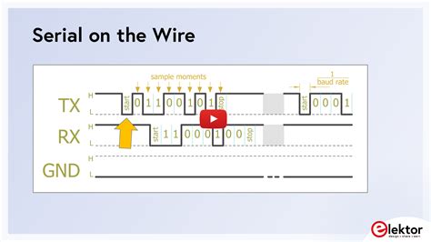 Serial Communication Methods And Techniques For Embedded Electronic Systems An In Depth Look At